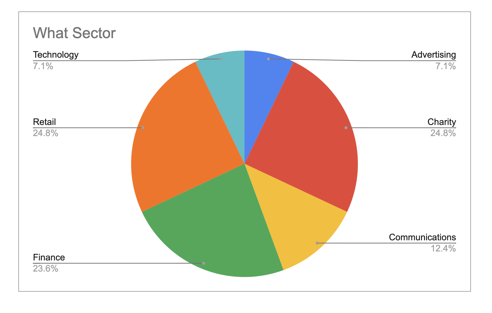 Does Your Sector Matter? - Richard W. Bown