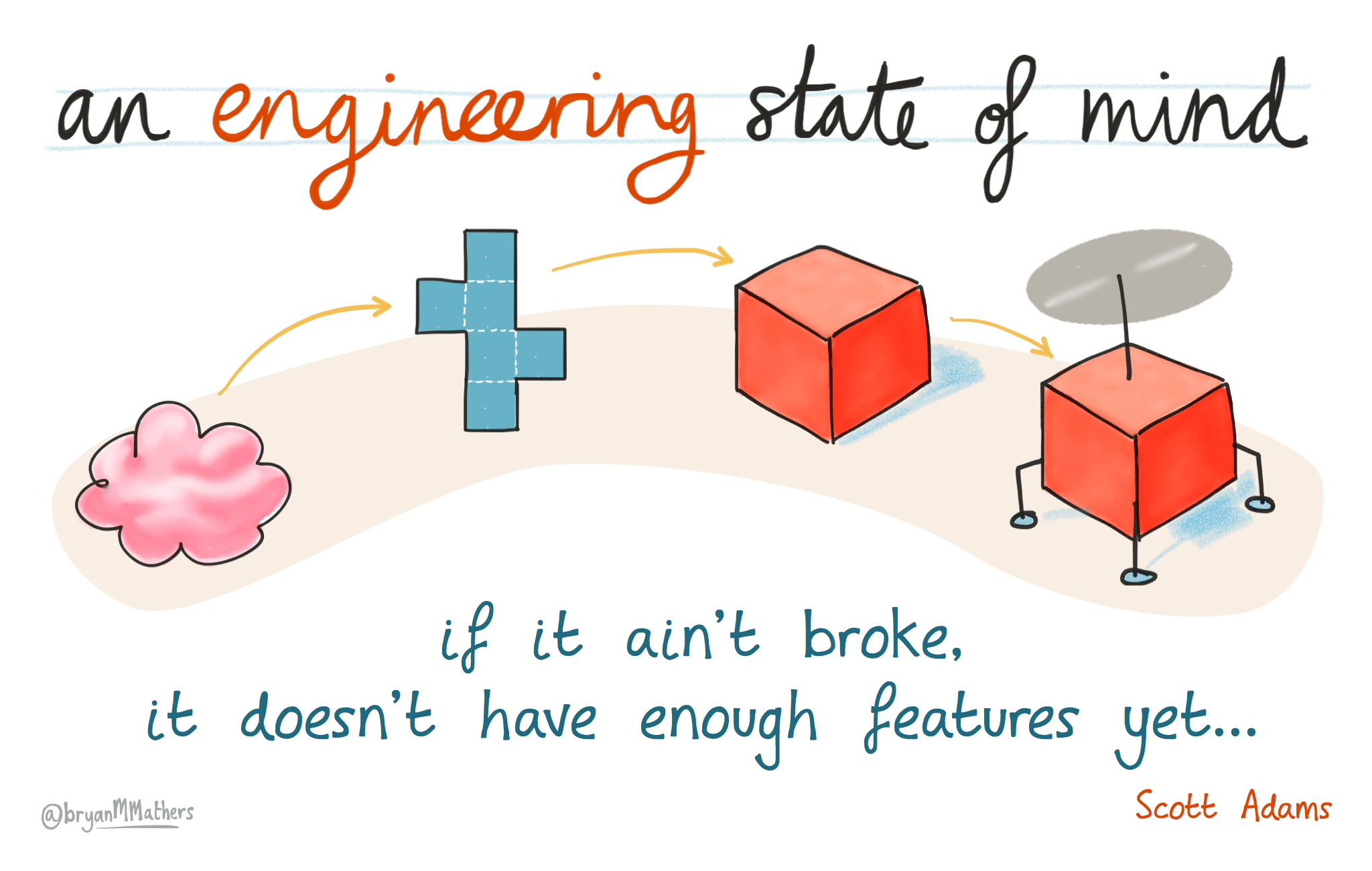 Engineering vs Product Management - A Guide to Surviving Modern ...