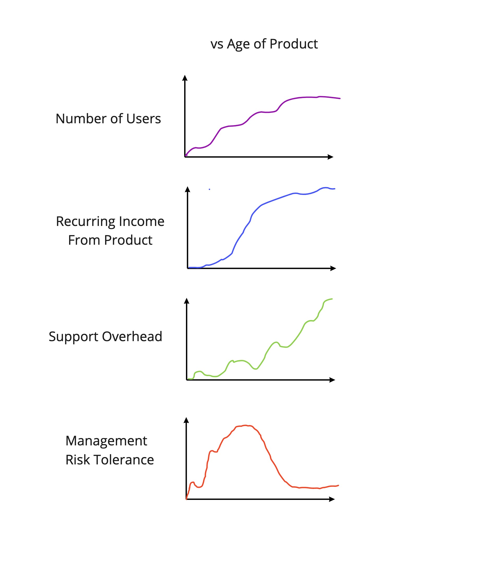 The SaaS Product Risk Trajectory - Richard Bown