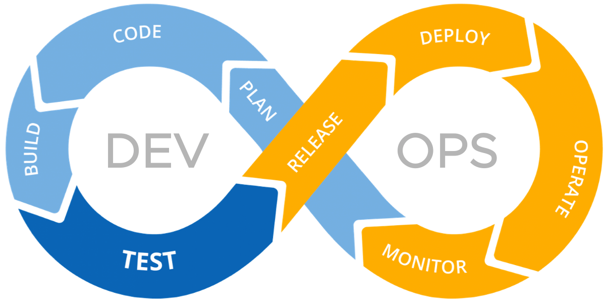 Simplify Your DevOps Tools - Richard Bown