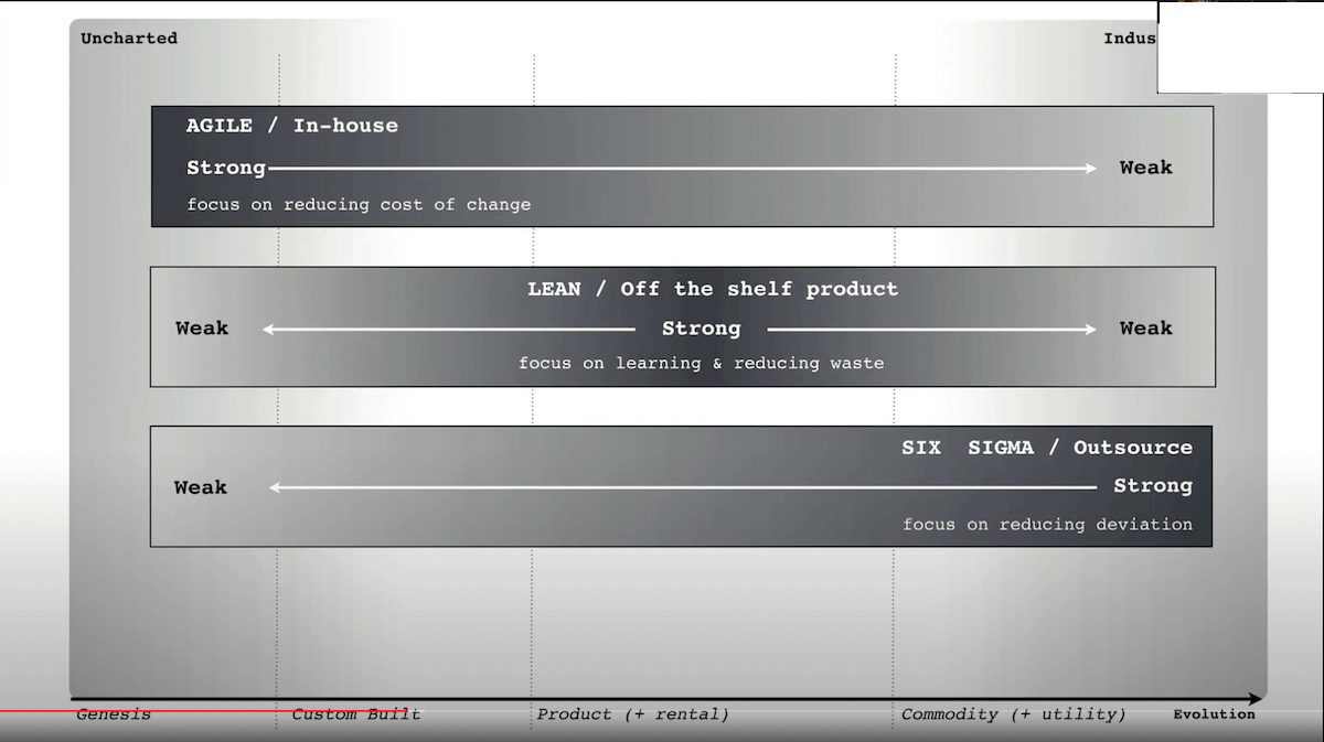 Appropriate Context for XP, Scrum and MVP - Richard Bown