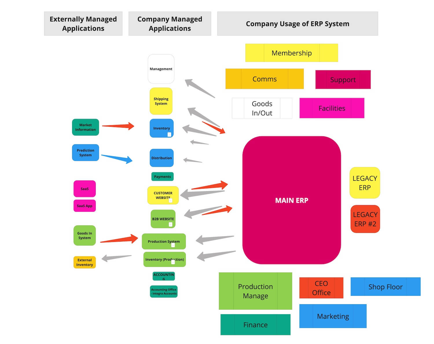 How to Visualise Your Systems - Richard Bown