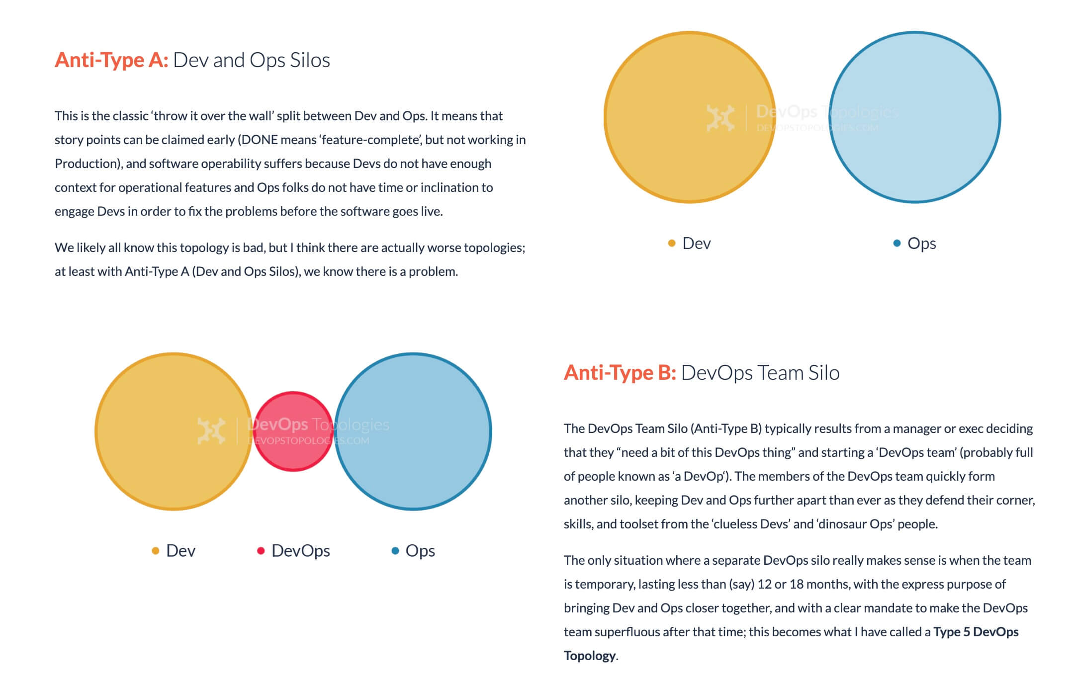 The Real Value of Team Topologies - Surviving Software